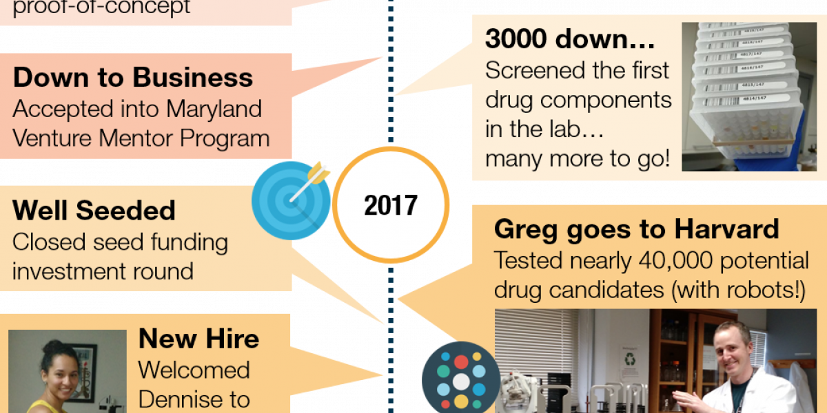 A Look Back- Remedy Plan